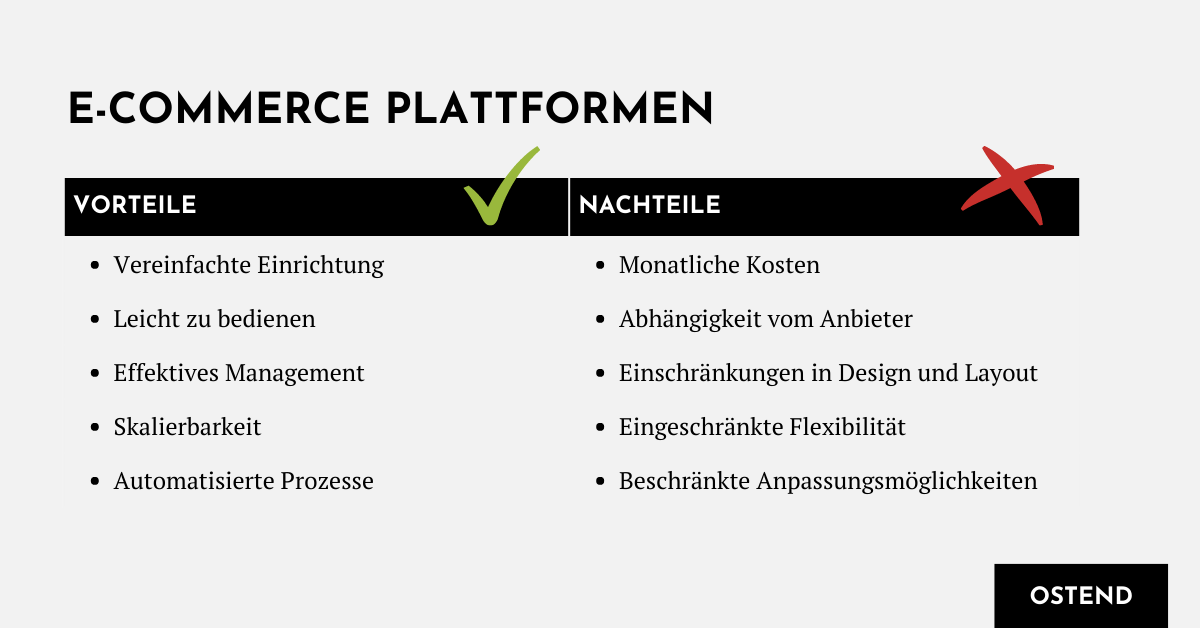 Die besten E-Commerce Plattformen im Vergleich - Ostend Digital